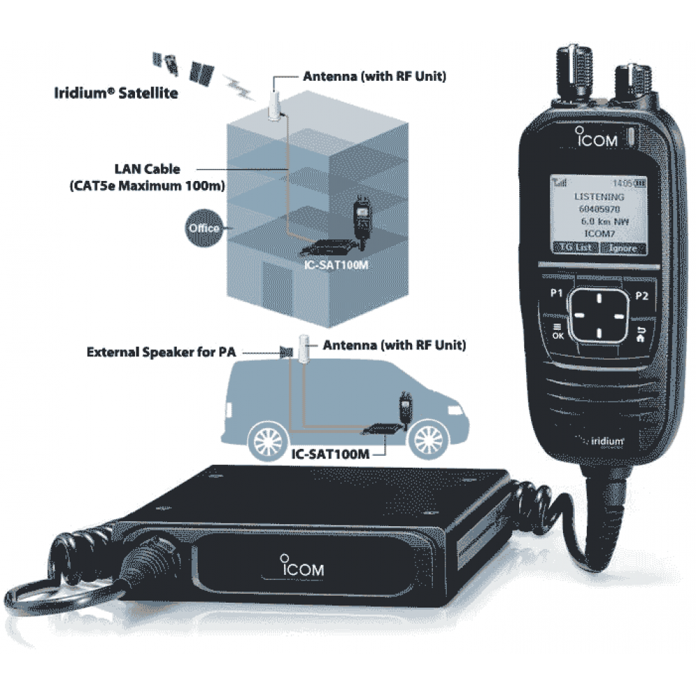 ICOM SAT100M Mobile Satellite Radio | Quality Two-Way Radios