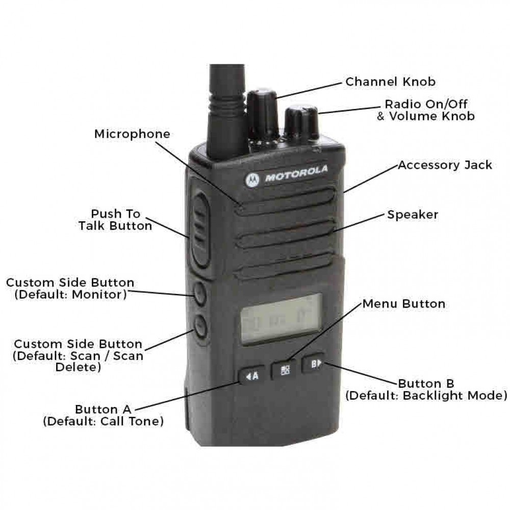 Motorola RMU2080d Radio | Motorola RM Series